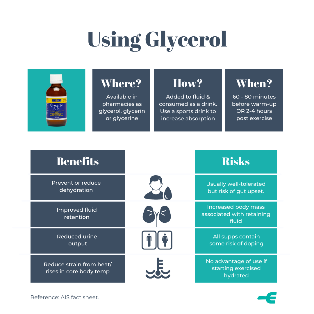 Glycerol: The supp you should know about - Compeat Academy