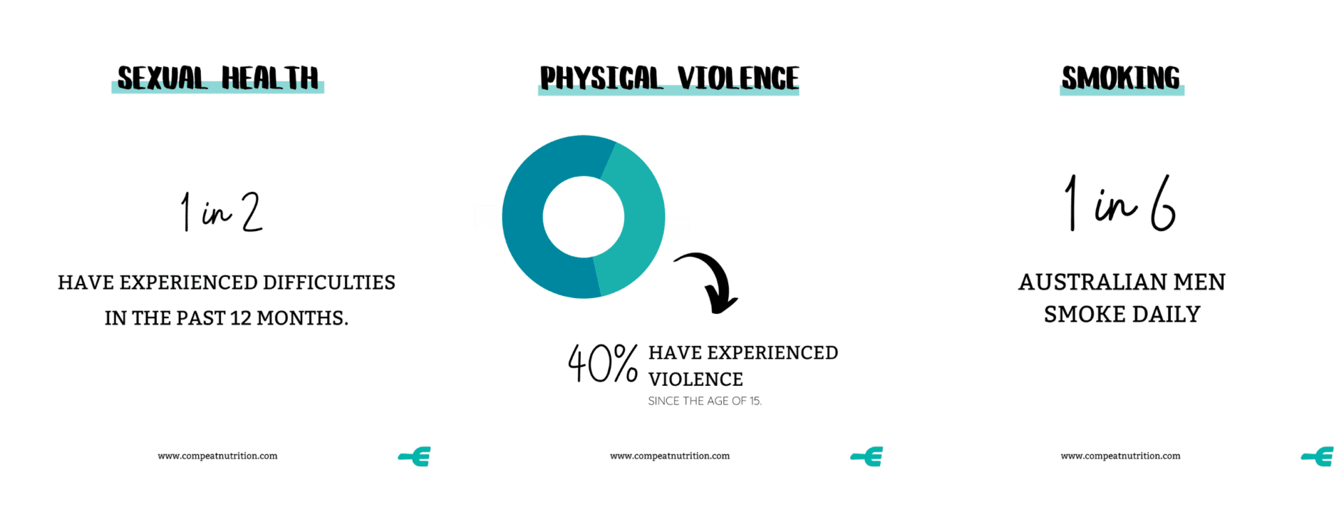 The State of Men’s Health - Compeat Academy