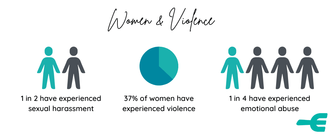 Women’s Health – An Overview - Compeat Academy